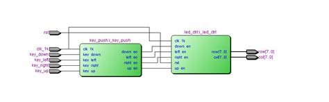 8x8点阵显示控制verilog代码远程云端平台quartus88点阵编码 Verilog Csdn博客