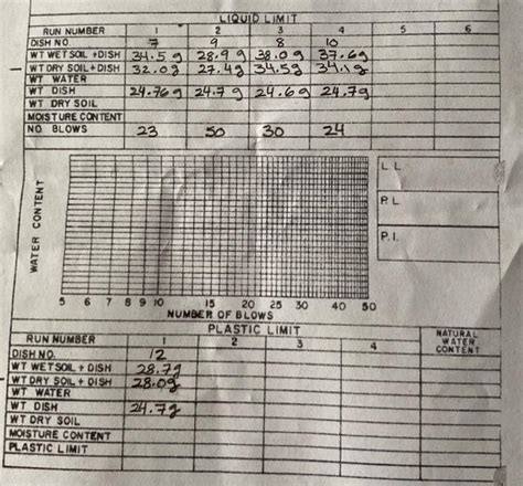 Solved Calculate WT Water WT DRY SOIL And MOISTURE CONTENT Chegg Com