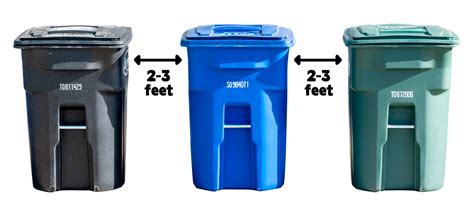 Recycling Container Sizes City Of Richmond Unveils New Garbage Cans