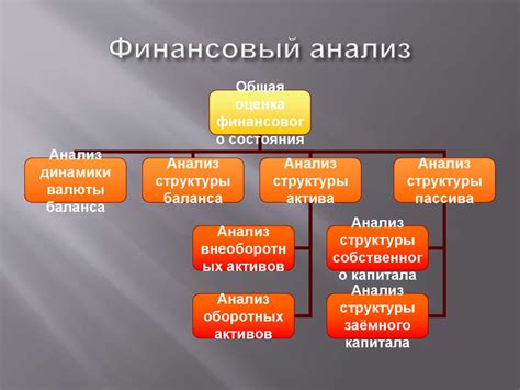 Оценка бизнеса и управление стоимостью. Финансовый анализ - презентация ...
