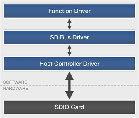 Connectivity Options With Nucleus Rtos Mentor Graphics
