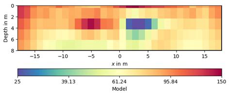 2d Ert Modelling And Inversion — Pygimli Geophysical Inversion And