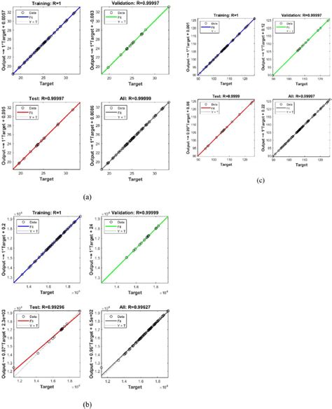 E The Results Of Neural Network Development And Verification Tests A