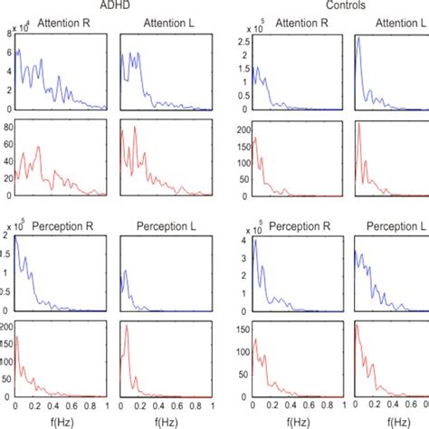 An Example Of The Inter Trial Variability Of The Amplitude And Latency