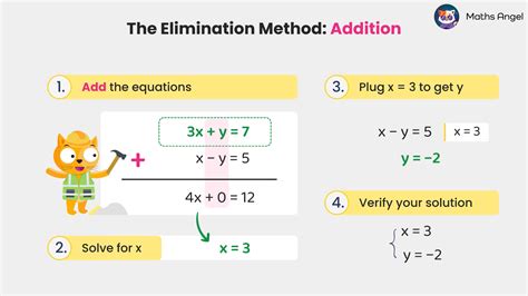 elimination method for solving simultaneous equations math angel