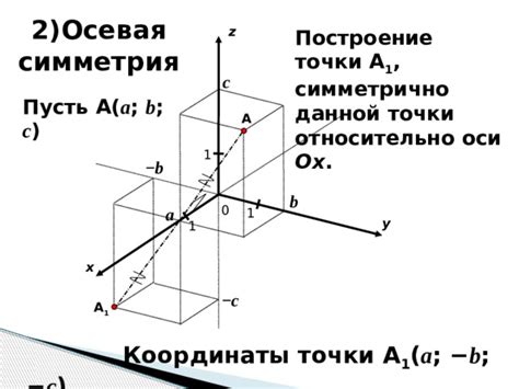 Презентация Геометрические преобразования в пространстве