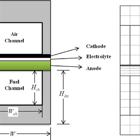 Unit Cell Dimensions Used In This Model Download Scientific Diagram