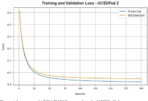 Figure 6 From Anomaly Detection In Pedestrian Walkways For Intelligent Transportation System