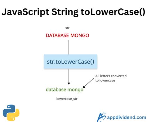 Javascript String Tolowercase Method