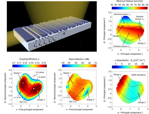 Mapping The Global Design Space Of Nanophotonic Components Using