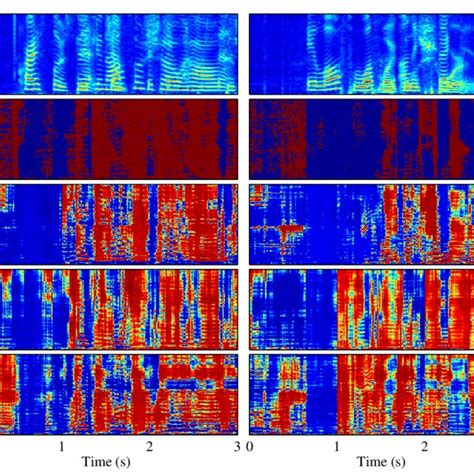 Pdf Deep Clustering Discriminative Embeddings For Segmentation And