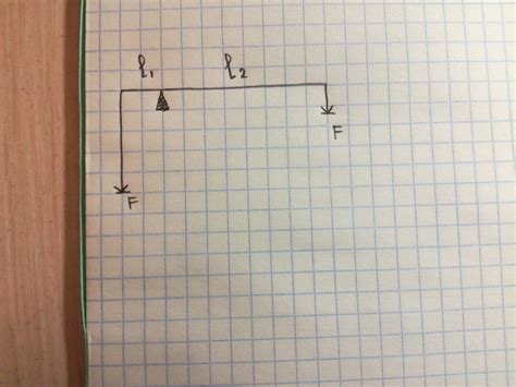 Какая ошибка допущена на рисунке помогите плииз Школьные Знания Com