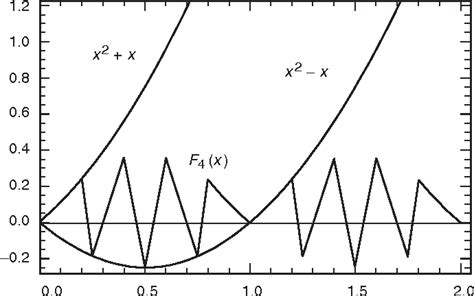 figure a 1 from the guruswami sudan decoding algorithm for reed solomon