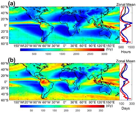 Differences In Global Precipitation Regimes Between Land And Ocean Areas Based On The Gpm Imerg