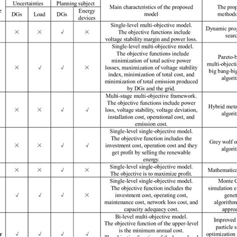 the structure of the proposed model download scientific diagram