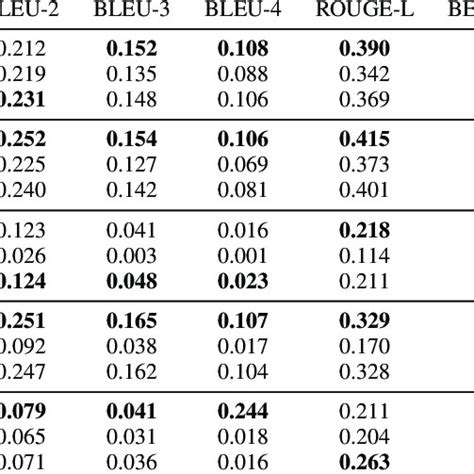 Overall Neural Architecture Of Semantic Vector Learning Here ˆ Y Sen
