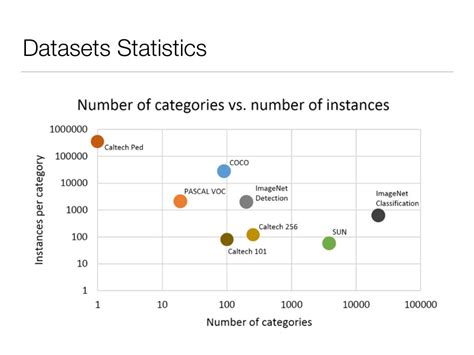 Coco Dataset