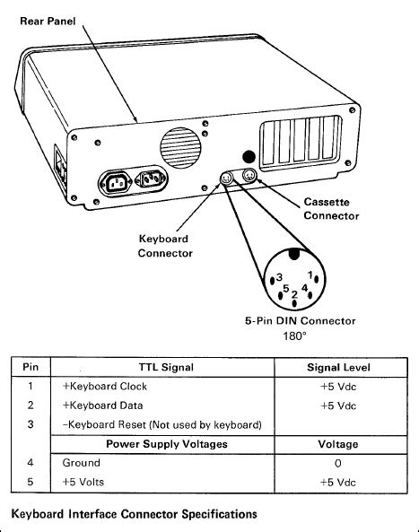 ps2 keyboard to 5 pin din wiring diagram 5 pin din male to mini 6 pin
