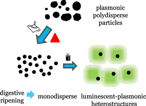 Local Surface Plasmon Assisted Metal Oxide Perovskite Heterostructure For Small Light Emitters