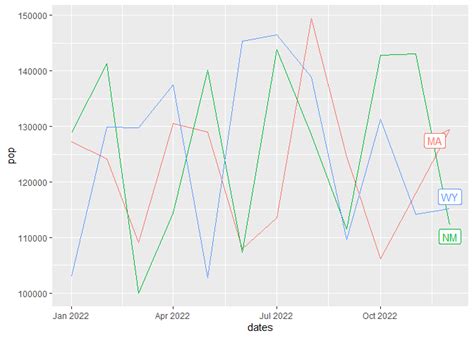 Ggplot2 Adding Labels To Time Series In R Stack Overflow