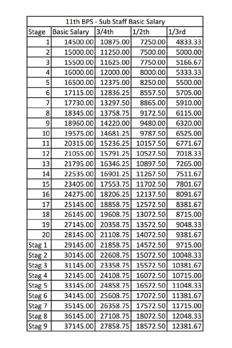 Pay Scale Chart Maharashtra At Steven Brothers Blog