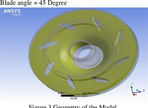 Figure 3 From Cfd Analysis For Cavitation Of A Centrifugal Pump Impeller Semantic Scholar
