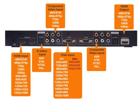 1080p HDMI Upconverter Switcher With CV SV VGA Component HDMI Inputs IR Remote EBay
