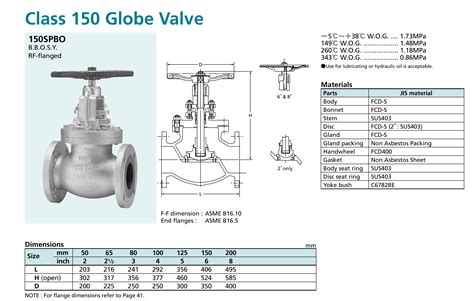Kitz Valve Fig150spbo
