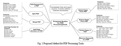 a gui based application for pdf processing tools using python