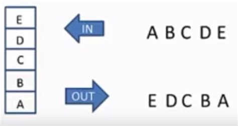 Linked List Implementation II