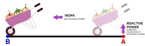 Vars Understanding Without Math