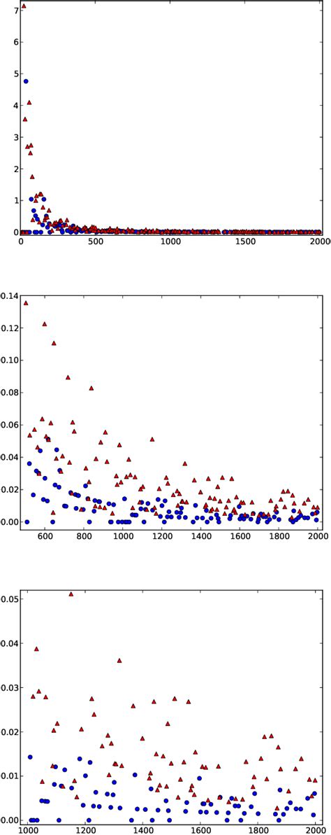 Figure 3 From Computing Level One Hecke Eigensystems Mod Semantic Scholar