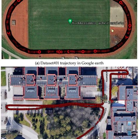 Trajectories For The Two Datasets Download Scientific Diagram