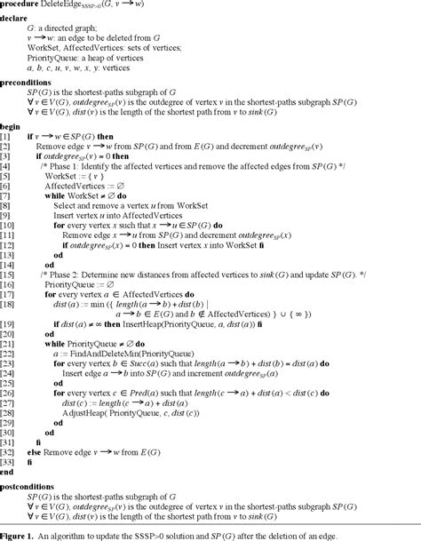 Figure 1 From On The Computational Complexity Of Dynamic Graph Problems Semantic Scholar