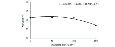 Gi2mm Grain Index Greater Than Two Millimeters Of The Ipr Artemis
