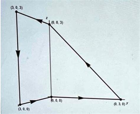 solved calculus stokes theorem find the flux of f 〈 7xy i 7e z j