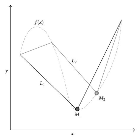 Different Piecewise Linear Approximations For Fx Download