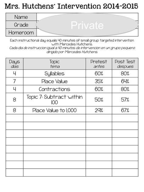 Intervention Report Template