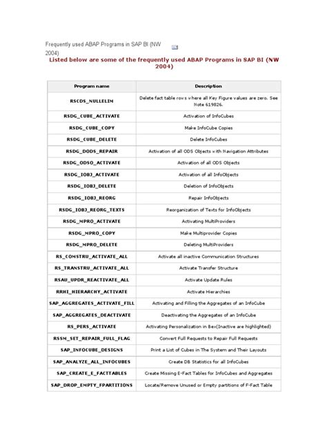 Frequently Used Abap Programs In Sap Bi Pdf Computing Sap Se