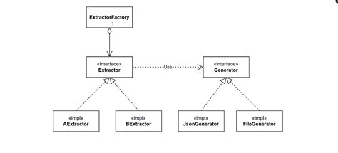 Rust와 함께한 데이터 추출 시스템 모험 확장성과 유지보수성을 잡아라 By Sooyoung Kim Cj대한통운 테크