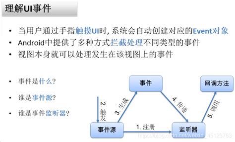 安卓基础学习——点击事件监听的四种写法 监听点击事件 csdn博客