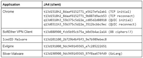 ja4 network fingerprinting foxio blog