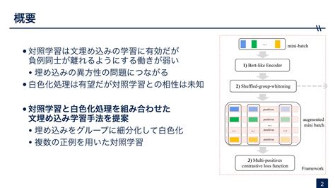 Whitenedcse Whitening Based Contrastive Learning Of Sentence Embeddings Speaker Deck