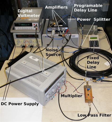 High Speed Circuits