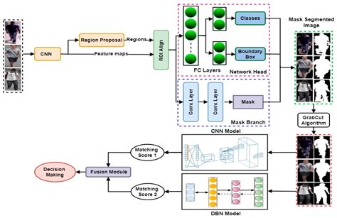 mathematics free full text reid deepnet a hybrid deep learning system for person re