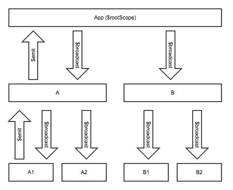 AngularJS实例教程二作用域与事件 Issue xufei blog GitHub