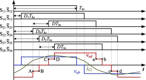 Figure 3 From A Model Free Capacitor Voltage Balancing Method For