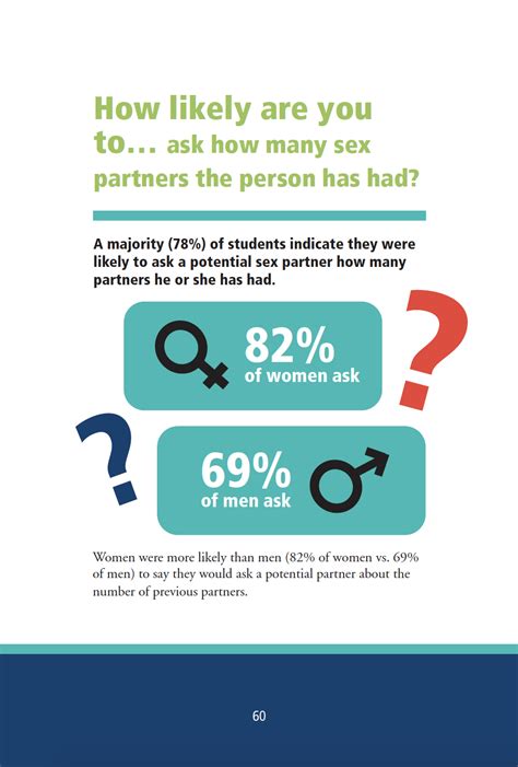 Sex Lives Of College Babes