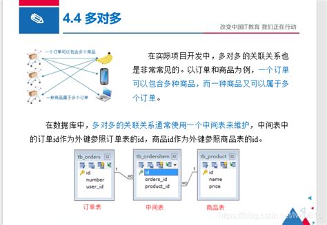 Mybatis：配置文件，注解开发用mybatis注解开发仍需要mybatis的配置文件其中 配置的映射文件路 Csdn博客