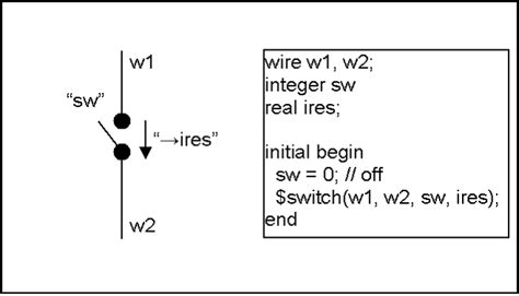Figure 12 From Design Of A Switch Level Analog Model For Verilog